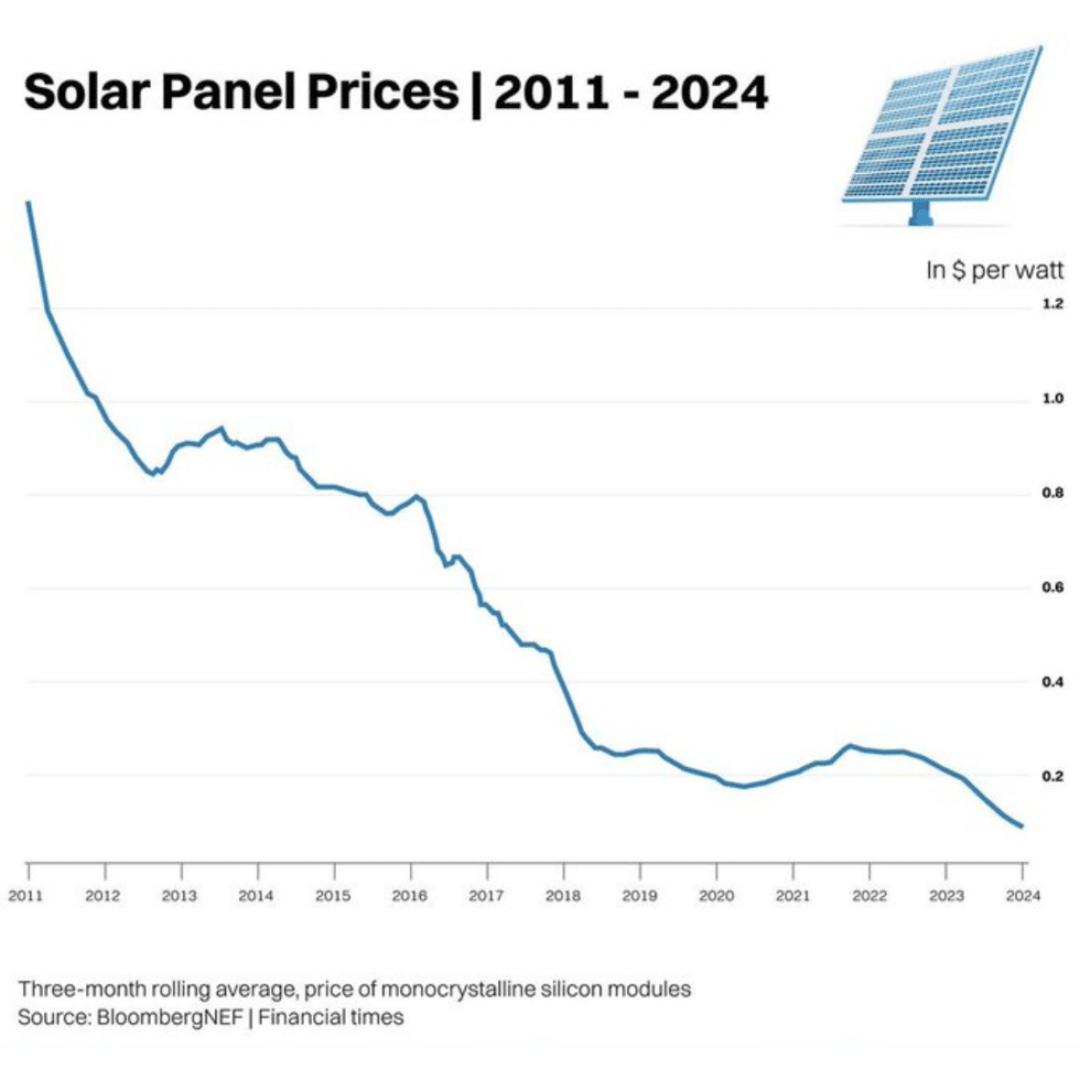 Precios de paneles solares y que necesitas saber para ahorrar y generar ...